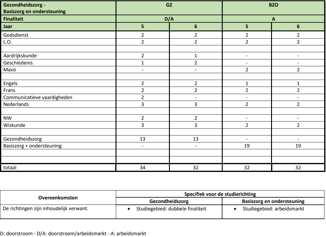 Basiszorg en ondersteuning - viio TONGEREN